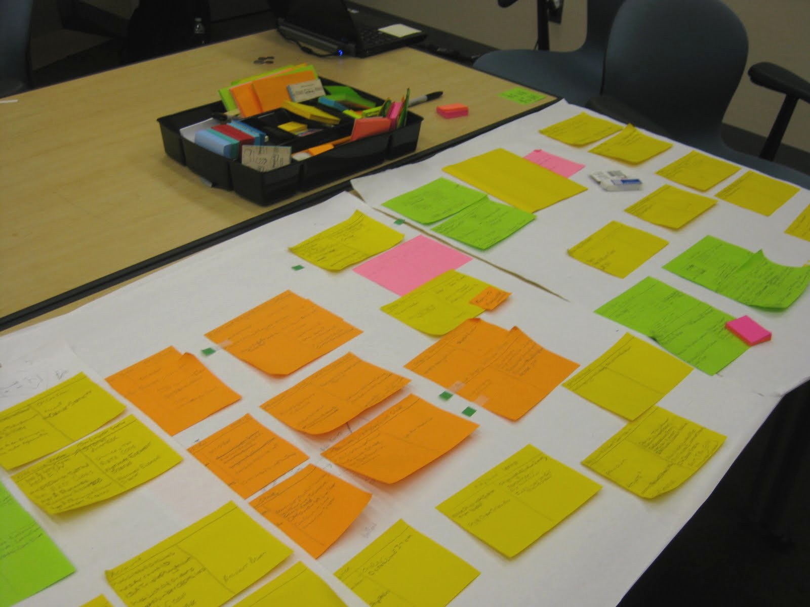 OO Analysis Techniques - Object-Oriented Programming With Kotlin